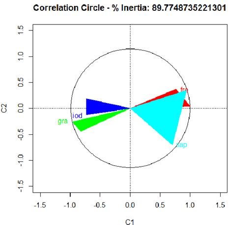 Minimum And Maximum Distances Between 2 Hyperrectangles Download Scientific Diagram