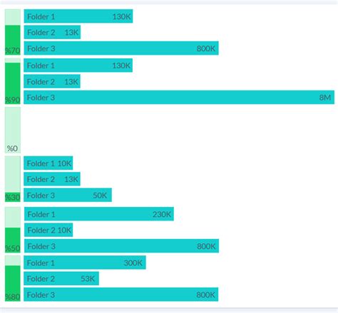 User Expectation Best Data Visualization Technique For Real Time Data Obtained In Tabular Form