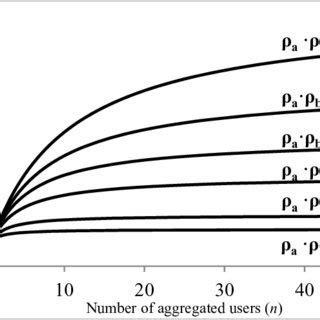 Scaling Laws Of For Different Values Of Download Scientific Diagram