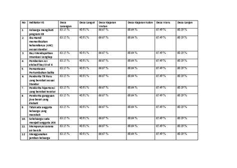 Indikator Keluarga Sehat Pdf