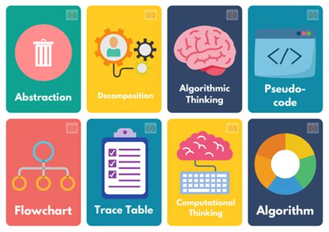 Representing Algorithms Flashcards Revision Teaching Resources