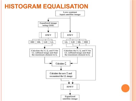 Satellite Image Contrast Enhancement Using Discrete Wavelet Transform