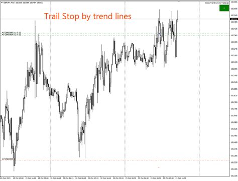 Buy The Cross Trend Line To Trade Trading Utility For Metatrader 4 In Metatrader Market