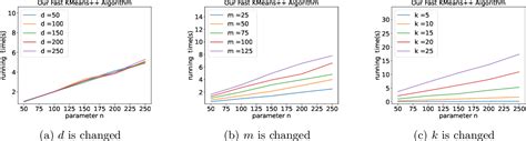 A Faster K Means Algorithm Paper And Code Catalyzex