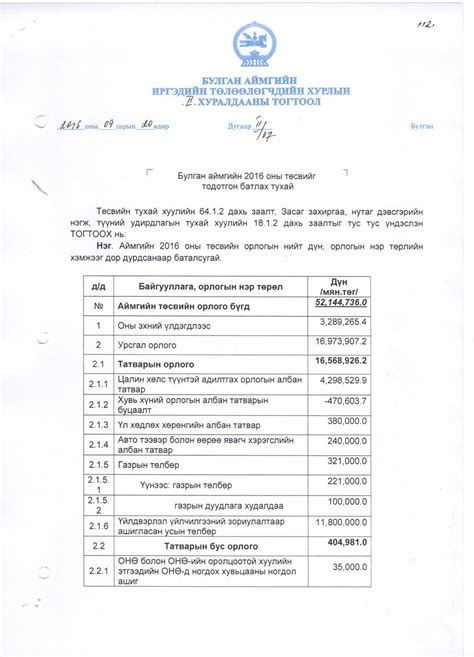 АЙМГИЙН ИРГЭДИЙН ТӨЛӨӨЛӨГЧДИЙН ХУРЛЫН ДОЛОО ДАХЬ УДААГИЙН СОНГУУЛИЙН Ii ХУРАЛДААНЫ ТОГТООЛ