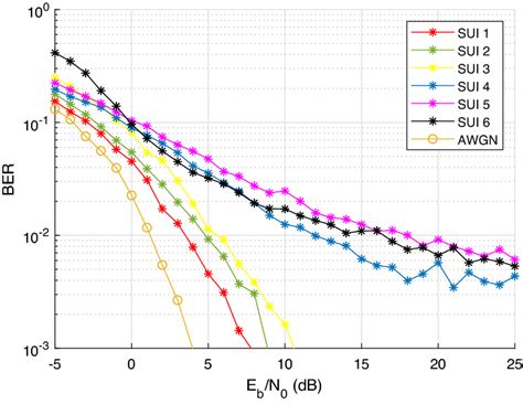 Fbmcoqam Without Convolutional Encoding Download Scientific Diagram
