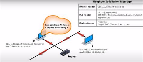 Dsss — Direct Sequence Spread Spectrum By Pranjal Ruhela Networks And Security Medium