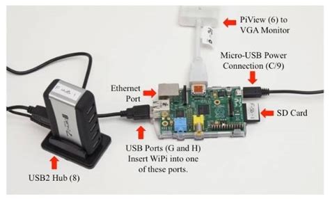 An Introduction To Using The Embedded Pi With The Raspberry Pi Element14 Community