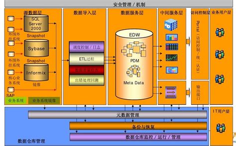 数据仓库十大主题;teradata金融数据模型数仓建模十大主题 Csdn博客 数据仓库十大主题;teradata金融数据模型数仓建模十大主题 Csdn博客