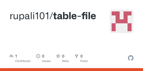 Github Rupali101table File
