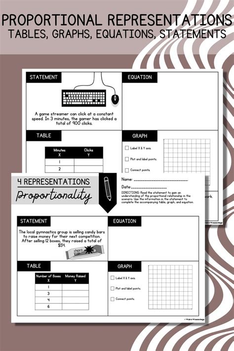 Representing Proportionality [tables Graphs Equations] Activity Equations Proportion