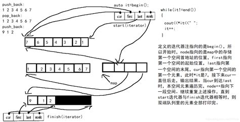 c stl deque类 c 中打印deque全部元素 csdn博客
