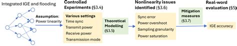 Power Domain Interference Graph Estimation For Full Duplex Millimeter Wave Backhauling Ai