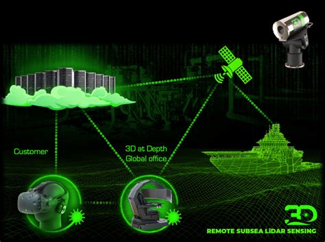 3d At Depth Launches Remote Sensing And Remote Data Control Technology