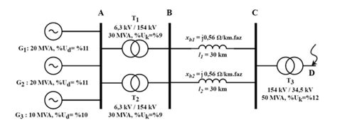 Solved In The System Shown In The Figure A Fault Occurs At Point D During A 3 Phase