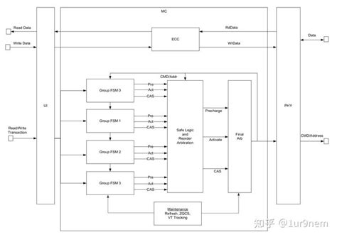 Xilinx DDR IP 知乎