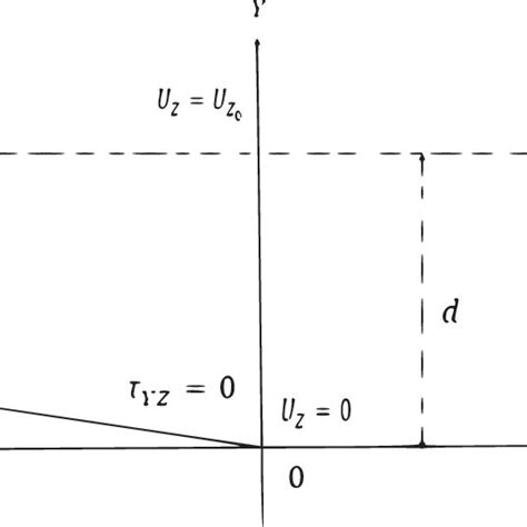 Semi Infinite Crack Moving Inside Of A Semi Infinite Orthotropic Media Download Scientific