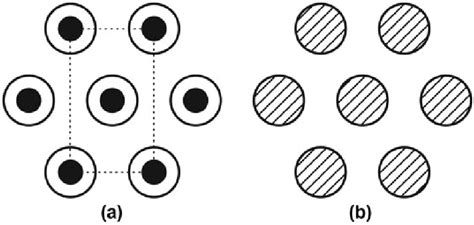 A Hexagonal Arrays Of Coated Disks B Equivalent Medium Download