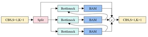 An Improved Yolov8 Model For Strip Steel Surface Defect Detection