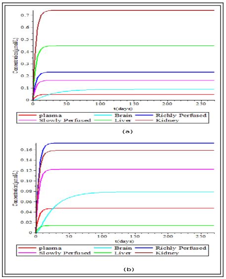Effect Of The Interaction Between Mercury Lead And Selenium On Download Scientific Diagram