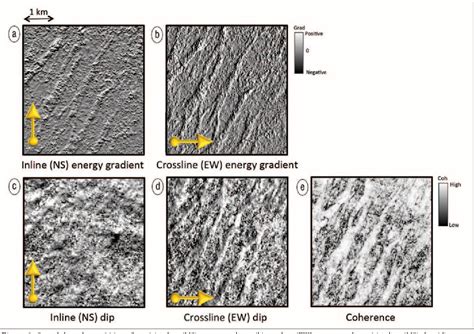 Figure 3 From Structural Curvature Versus Amplitude Curvature Semantic Scholar