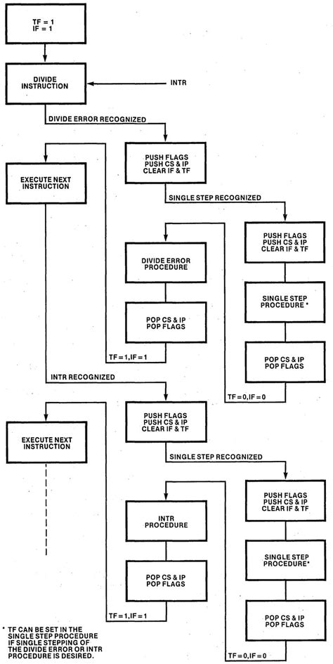 Reverse Engineering The Interrupt Circuitry In The Intel 8086 Processor