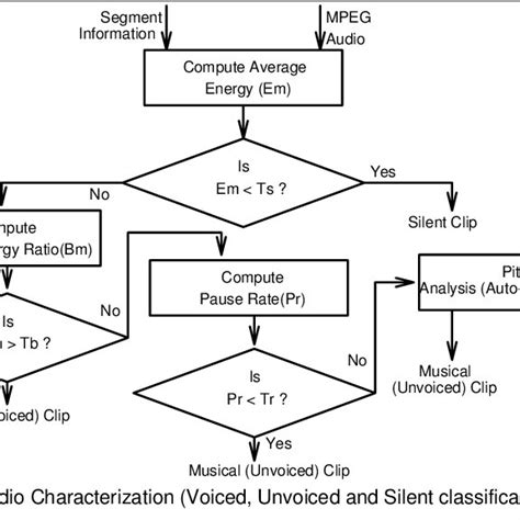 the block diagram of mpeg audio encoding scheme download scientific