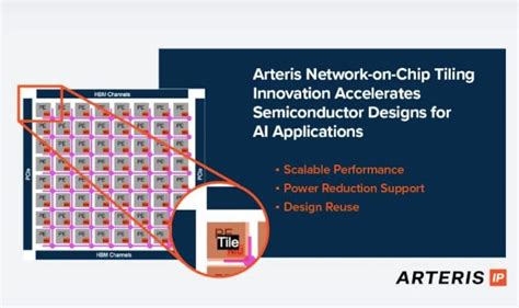 Arteris Supports Ai Chip Design With Tilingmesh Network Ip
