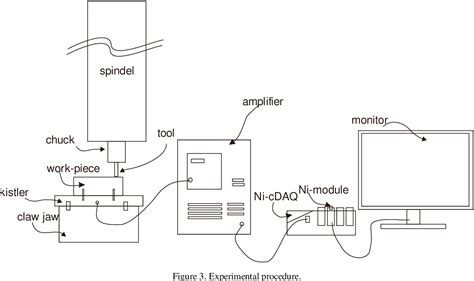 Figure 3 From Cutting Force Coefficient For 5 Axis Rough Machining Process On Peek Material