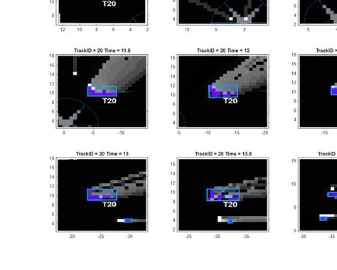 Grid Based Tracking In Urban Environments Using Multiple Radars Matlab And Simulink