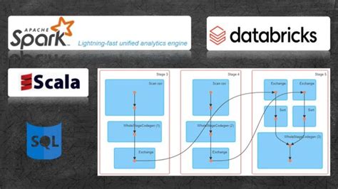 Tarun Kumar Yadav On Linkedin Dataengineering Databricks Bigdata Apachespark Etl