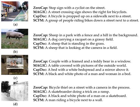 Semantic Enhanced Cross Modal Fusion For Improved Unsupervised Image Captioning