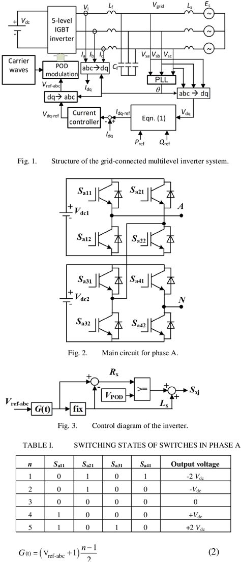 Figure 1 From Control Of A Grid Connected Inverter Using Sliding Mode Control Semantic Scholar