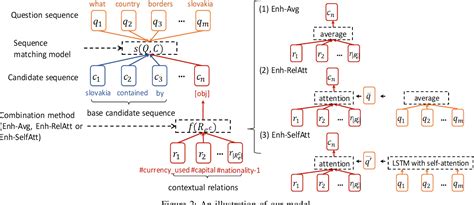 Figure 2 From Knowledge Base Question Answering With A Matching Aggregation Model And Question