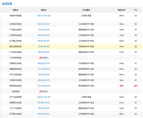 净网2019打击网络色情实录渗透某成人抖音 技术文章 90Sec