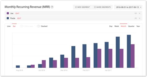 Closed Loop Marketing Track Revenue And Performance Ruler Analytics
