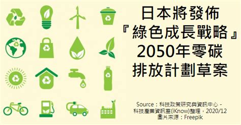 產業政策 ： 日本將發佈『綠色成長戰略』2050年零碳排放計劃草案 科技產業資訊室iknow