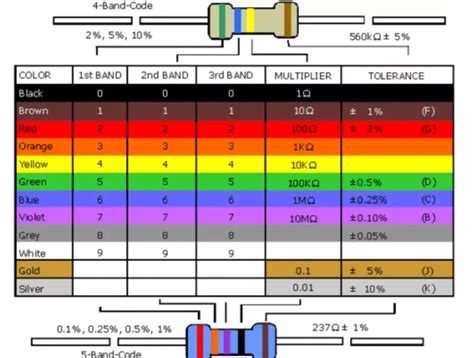 Contoh Cara Menghitung Nilai Resistor Secara Lengkap
