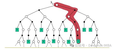 人工智能 Monte Carlo方法解决强化学习问题 Deephub Segmentfault 思否