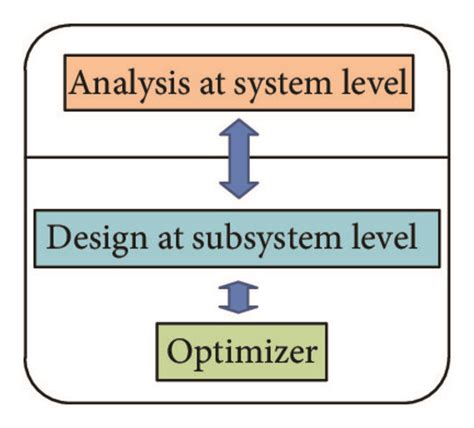The Single Level Methods And Multilevel Methods For Mdo Download Scientific Diagram