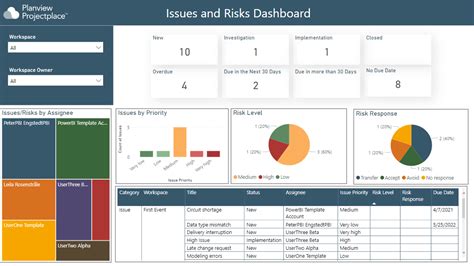 Visualize Your Projectplace Data Using Power Bi Planview Customer
