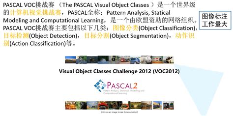 Pascal Voc数据集pascalvoc数据集 Csdn博客