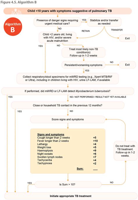 Tuberculosis Treatment Drugs Tuberculosis And Chest Service Department Of Health What