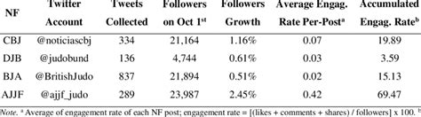 Summary Of Twitter Data Collection Download Scientific Diagram