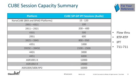 Sip Trunking Design With Cube Cisco Unified Border Element Pdf