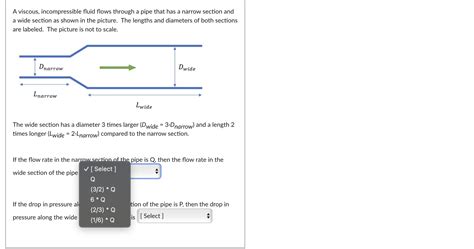 Solved A Viscous Incompressible Fluid Flows Through A Pipe