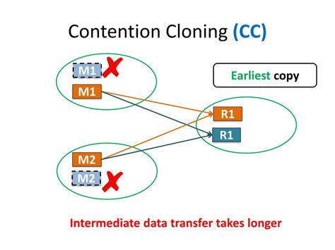 Ppt Effective Straggler Mitigation Attack Of The Clones Powerpoint Presentation Id2040821