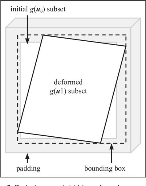 Figure 3 From High Performance Hybrid Cpu And Gpu Parallel Algorithm For Digital Volume