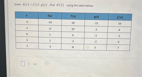 Solved Given H X F X G X Find H 2 Using The Table Chegg Com