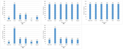Various Dataset Re Balancing Strategies For Multiemotions It 6 Download Scientific Diagram